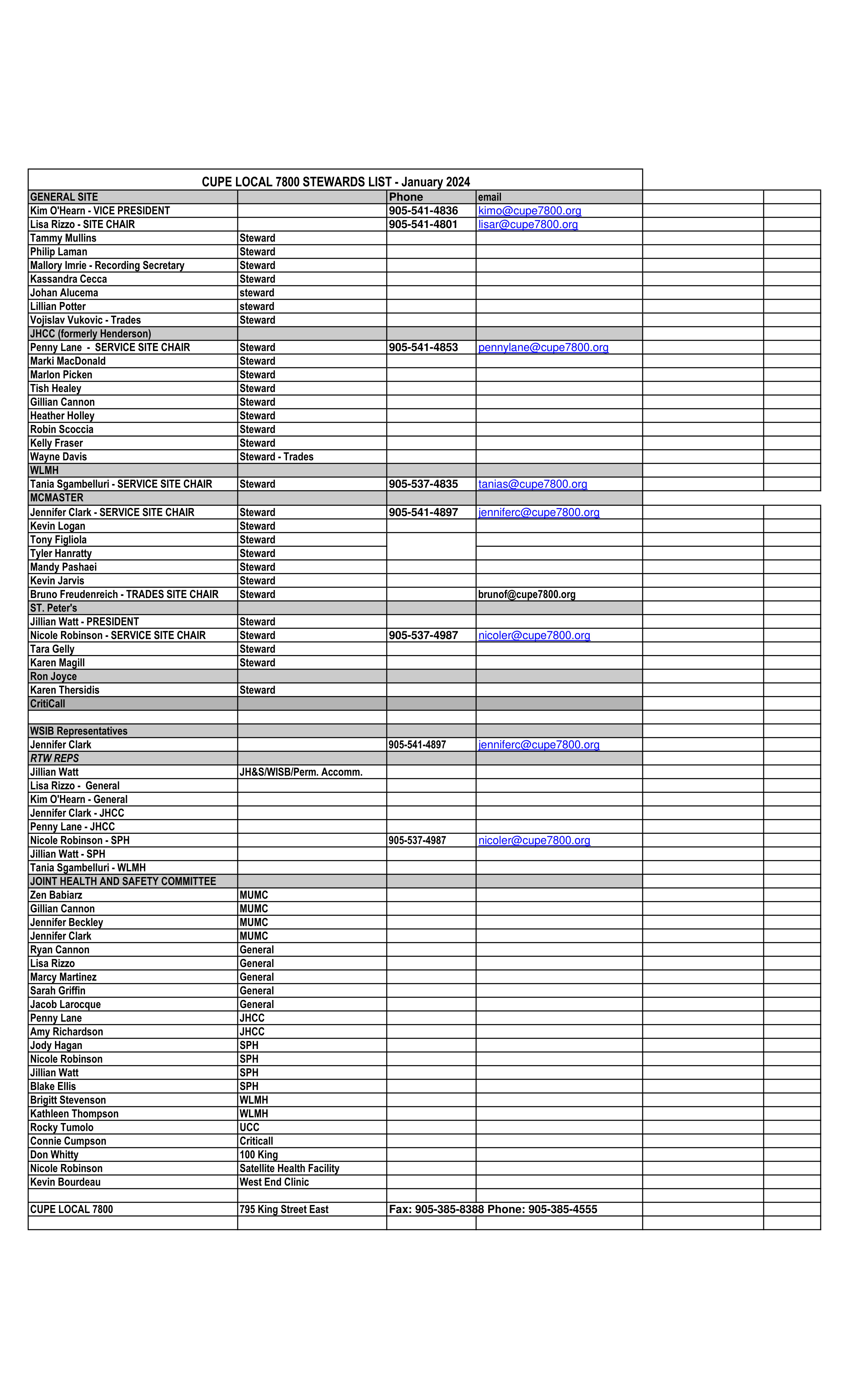 Cupe Local 7800 | Canadian Union of Public Employees